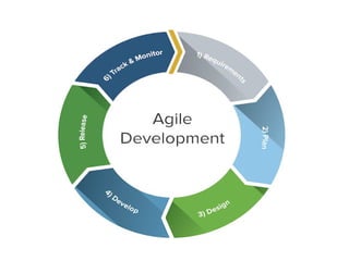 Case tools and modern process of system development | PPT