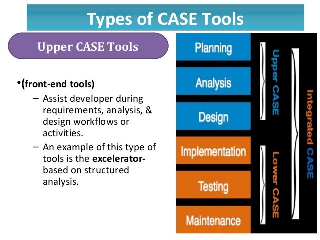Case tools and modern process of system development