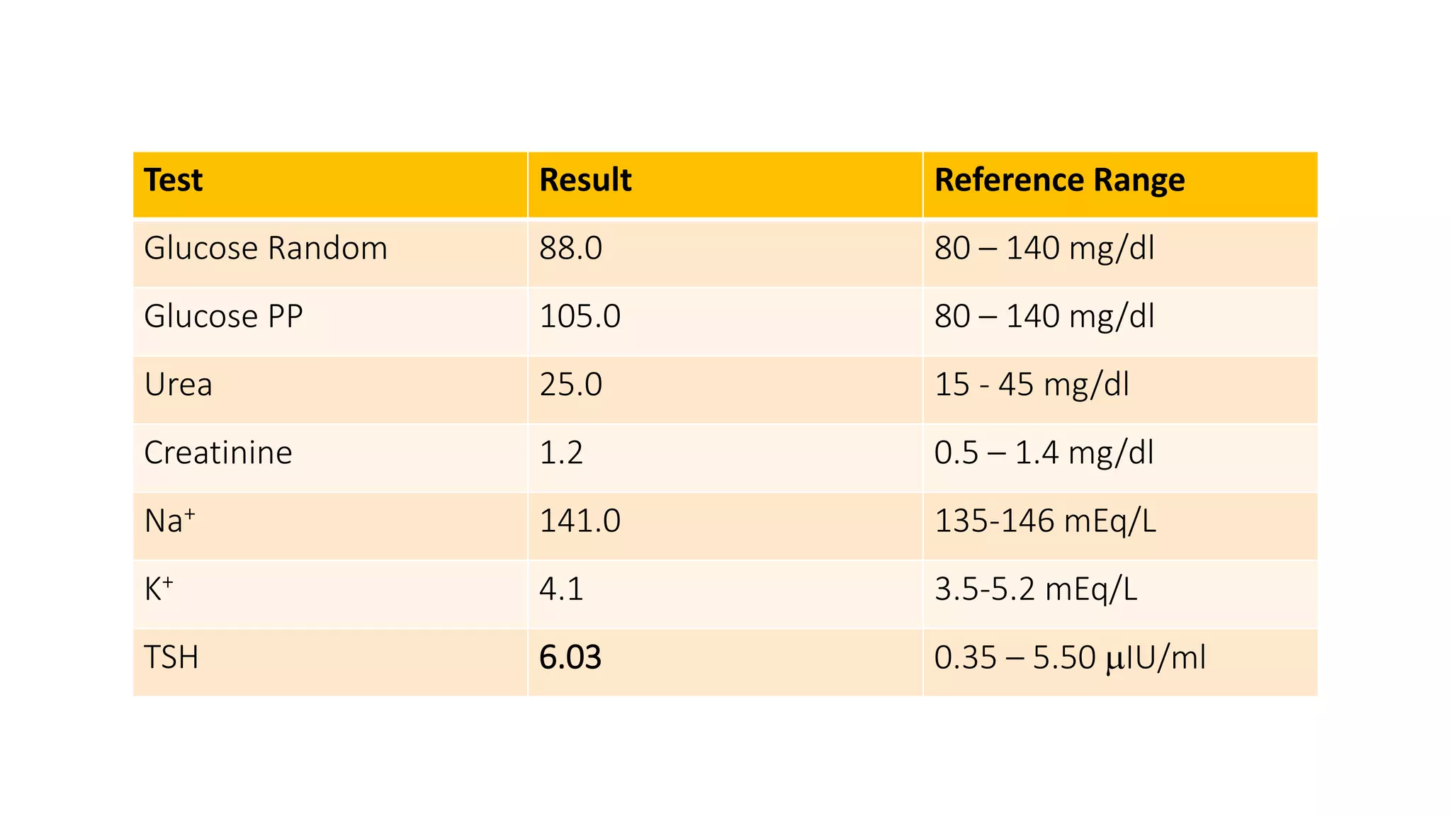Case triple vessel disease | PPTX