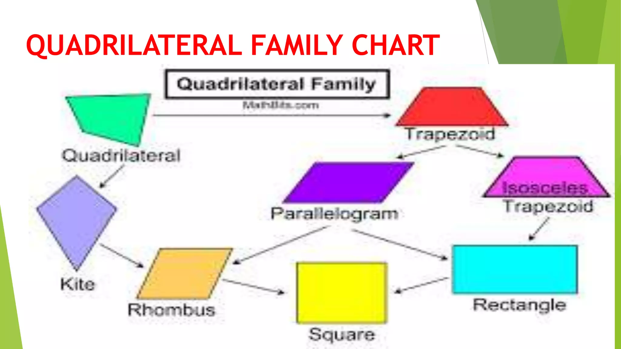 Case tudy on quadrilaterals tej | PPTX