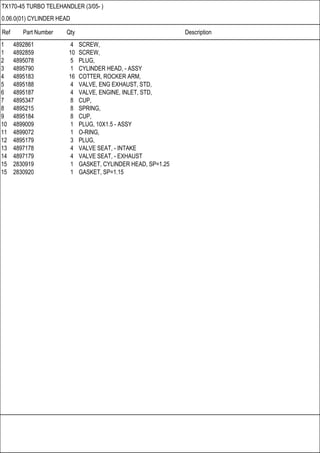 Case tx175 45 turbo telehandler parts catalogue manual | PDF | Free ...