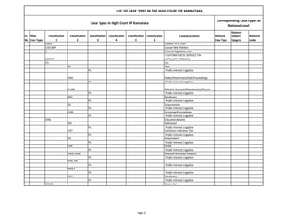 casetypes.pdf case study case type for law student | PDF