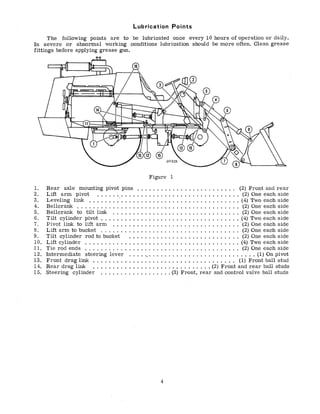 Case w10 wheel loader service repair manual | PDF