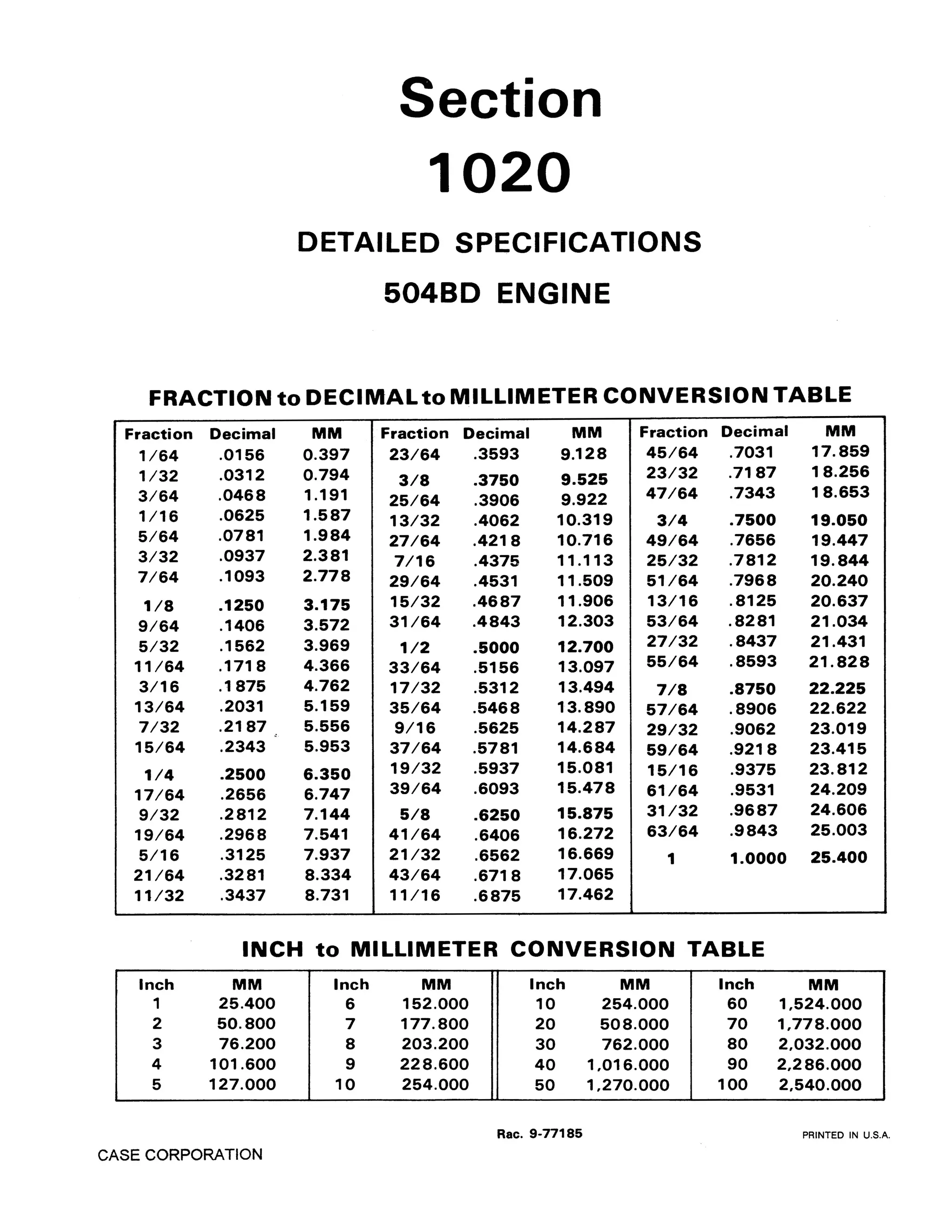 Case w24 wheel loader service repair manual | PDF