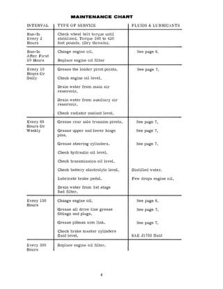 Case w24 wheel loader service repair manual | PDF