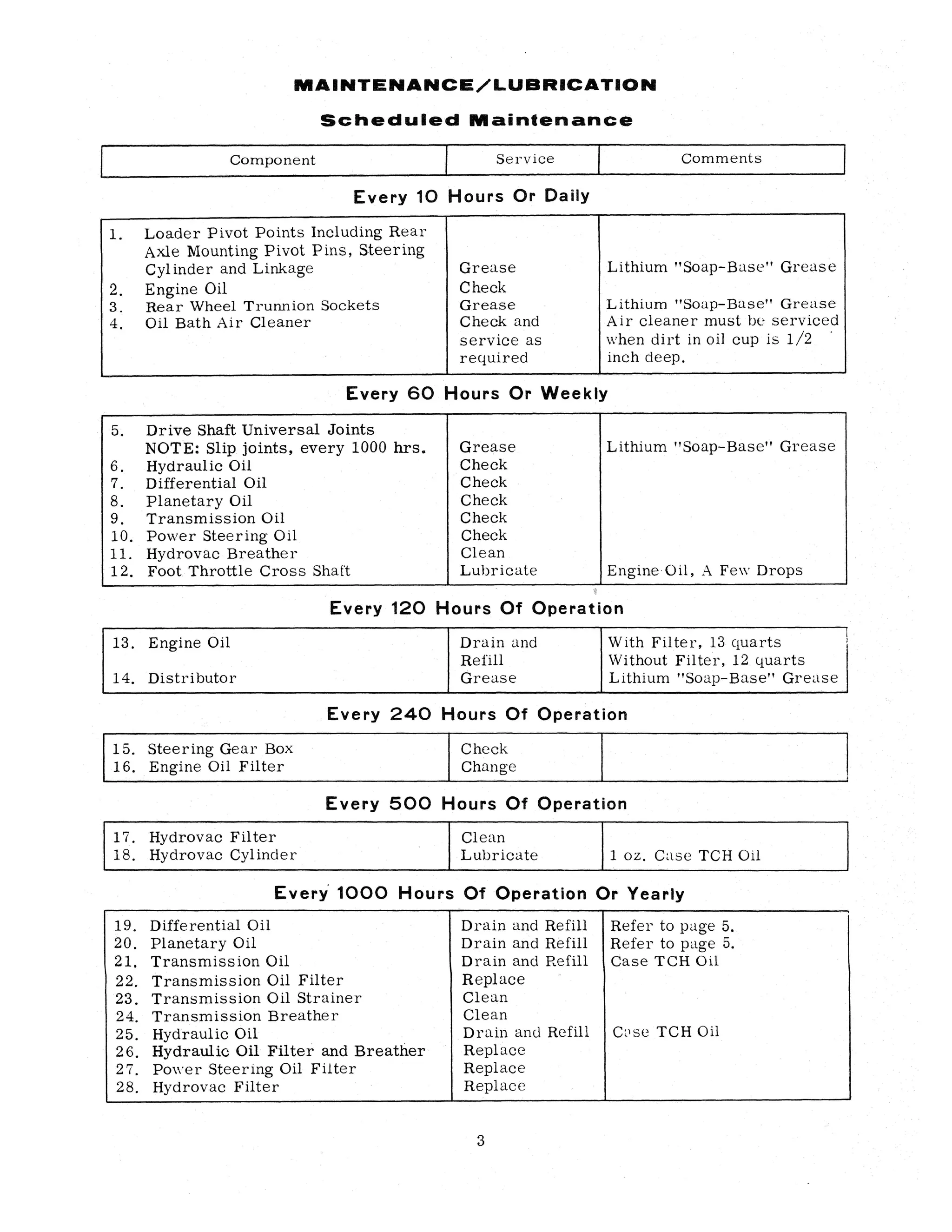 Case w9 wheel loader service repair manual | PDF