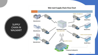 CASE walmart.pptx