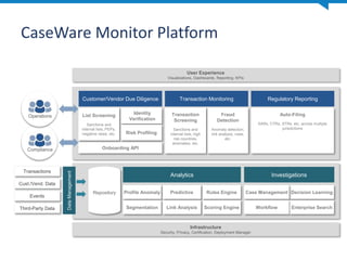 CaseWare Monitor - New in 5.4 Release | PDF