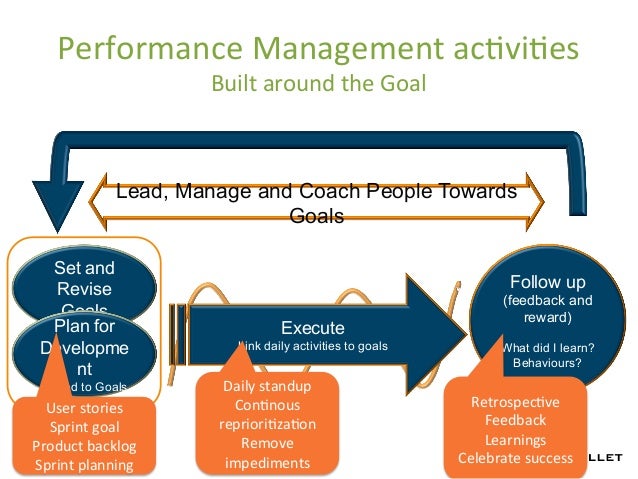 Agile Performance Management
