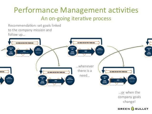 Agile Performance Management