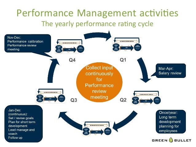 Agile Performance Management