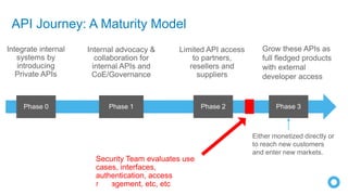 How to Build an Effective API Security Strategy | PPT