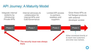 How to Build an Effective API Security Strategy | PPT