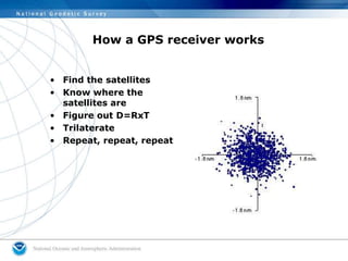 casey_-_introduction_to_the_global_positioning_system.ppt