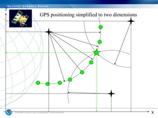 casey_-_introduction_to_the_global_positioning_system.ppt