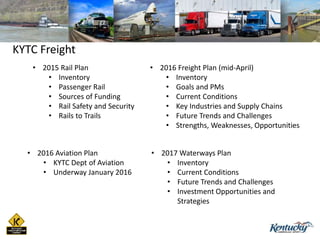 KYTC Freight | PPTX