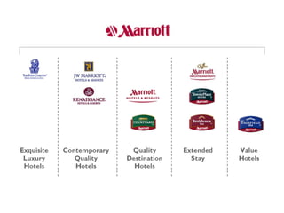 Ritz Carlton Brand Case Study | PPTX