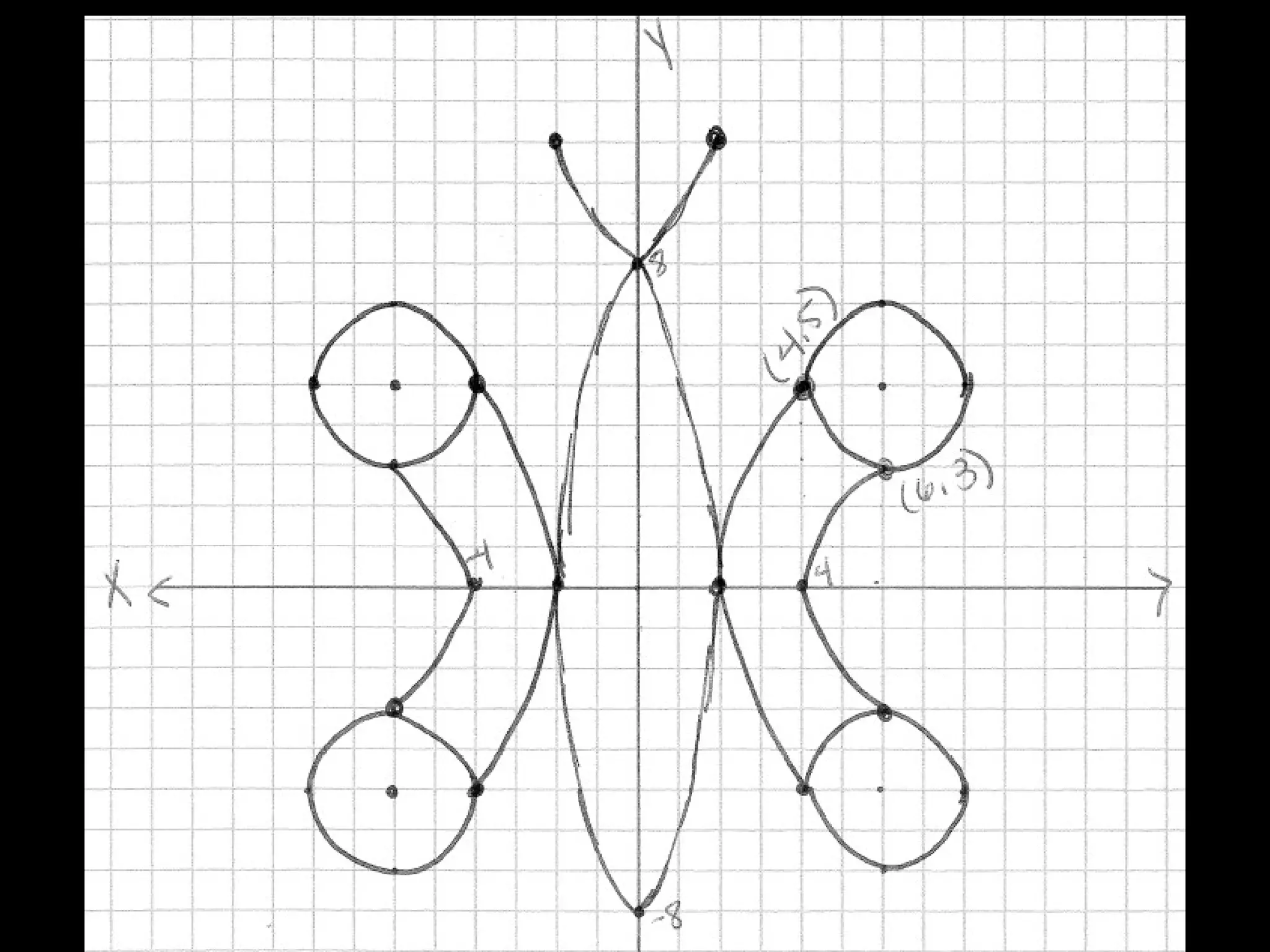 Caseyconicsproject | PPT | Drawing and Sketching | Arts and Crafts