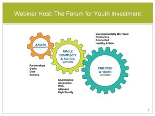 Identifying Community Priorities | PPT