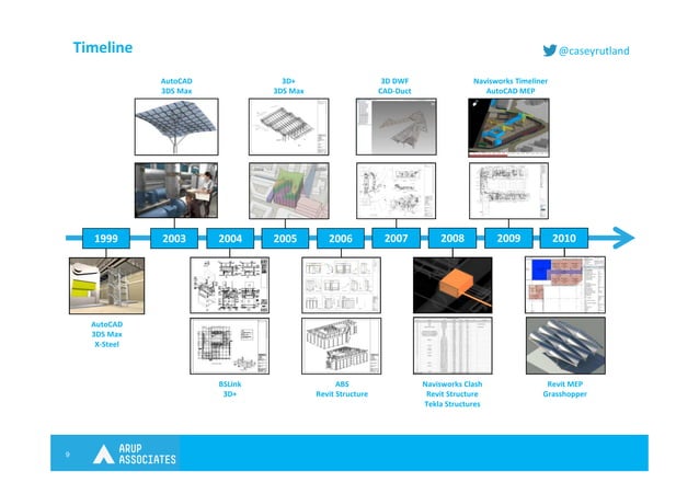 BIM For Free_28May2013_CaseyRutland_BIM for beginners | PPT