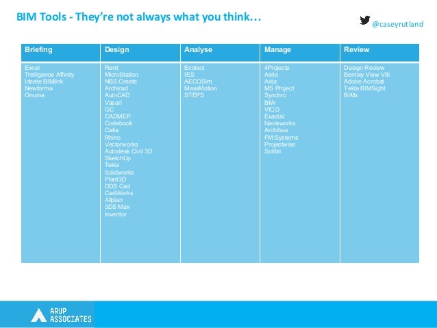 Bim for beginners - remotepana