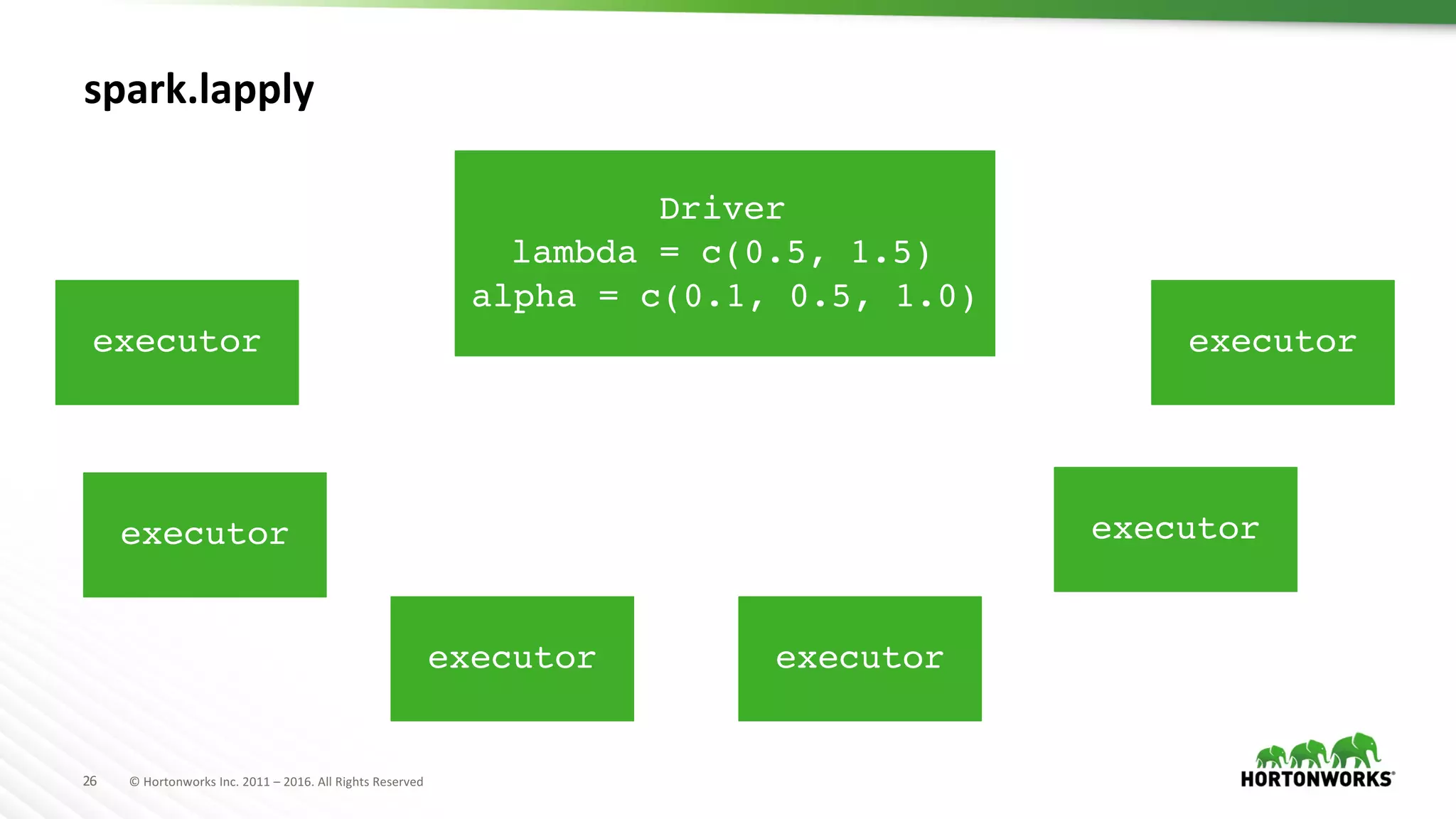 SparkR Best Practices for R Data Scientists | PPT