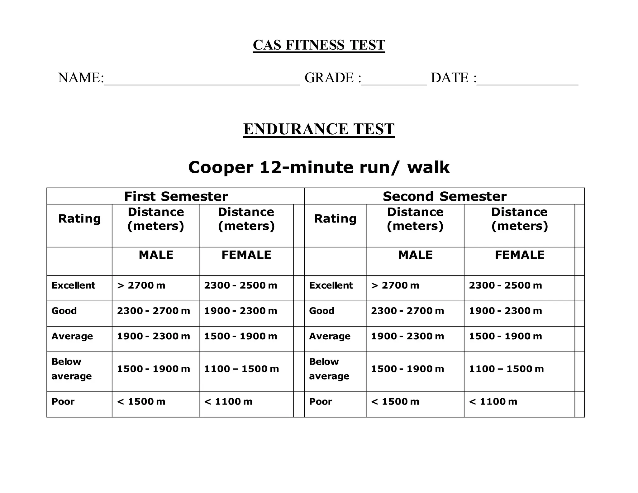 IBDP Fitness tests - Strength, Endurance and Flexibility | PPT