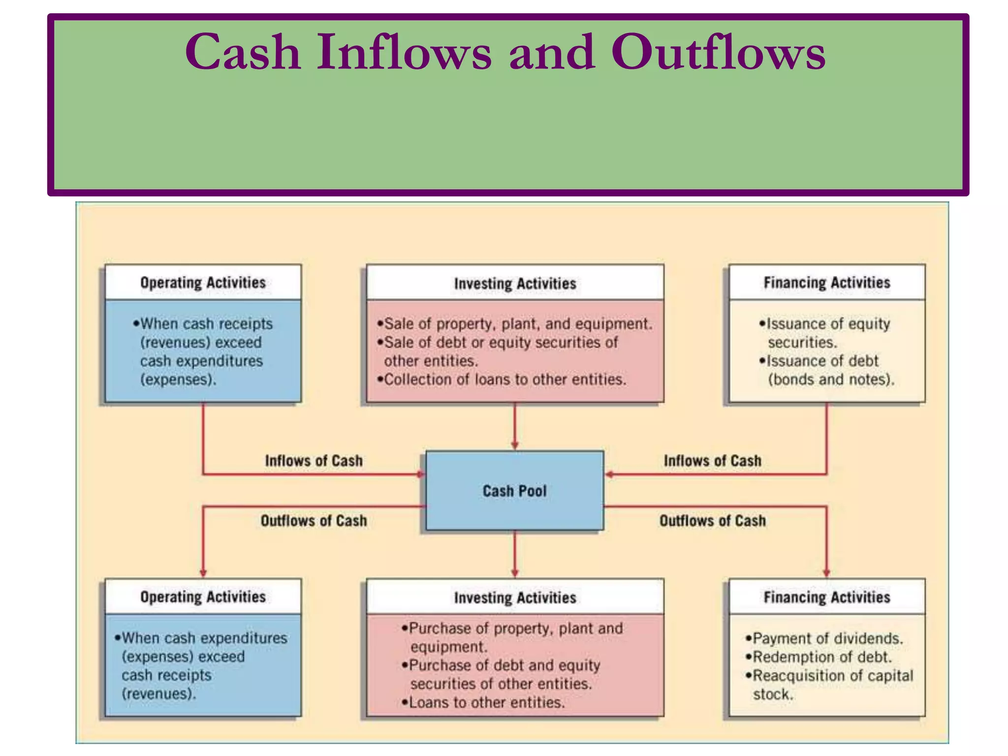 Cash flow | PPTX