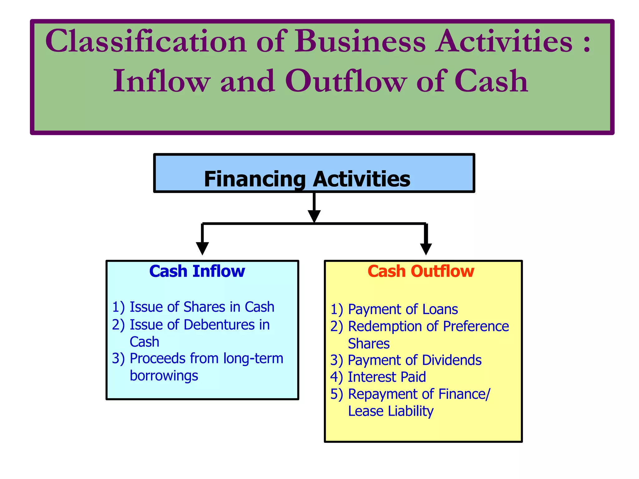 Cash flow | PPTX