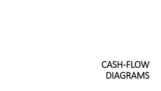 Cash-Flow-and-Compound-Interest.pptx-ppt | PPTX