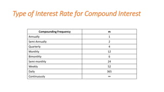 Cash-Flow-and-Compound-Interest.pptx-ppt | PPTX