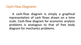 Cash-Flow-and-Compound-Interest.pptx-ppt | PPTX