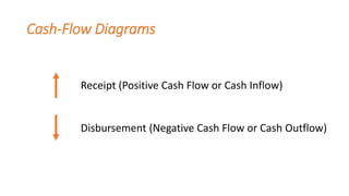 Cash-Flow-and-Compound-Interest.pptx-ppt | PPTX
