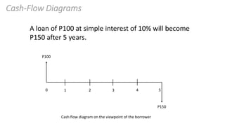 Cash-Flow-and-Compound-Interest.pptx-ppt | PPTX