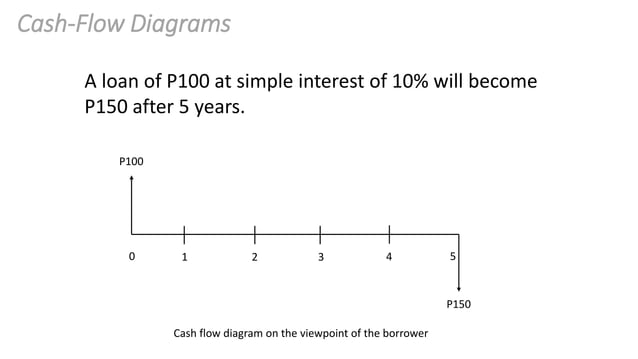 Cash-Flow-and-Compound-Interest.pptx-ppt | PPT