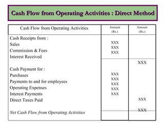Cash Flow Statement | PPT