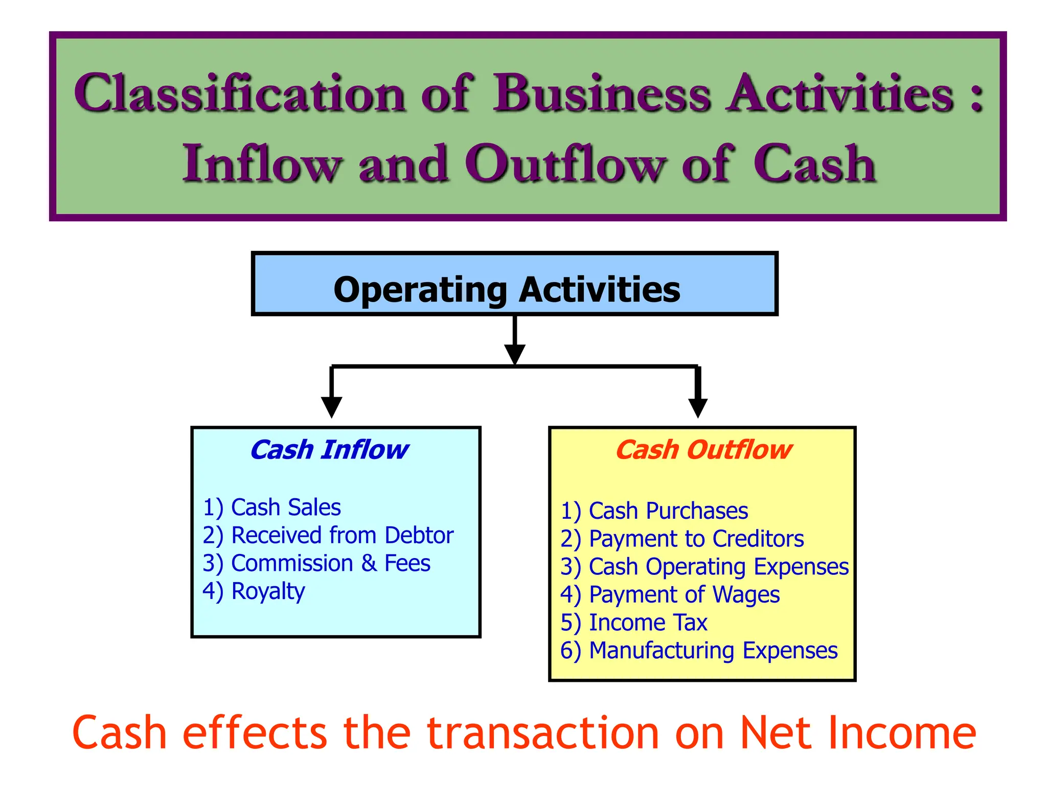 cash-flow-statement-.pptbankdocuments-.ppt