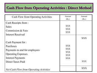 cash-flow-statement-.pptbankdocuments-.ppt