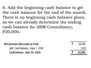cash-flow-statement of business ent.pptx