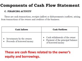 cash-flow-statement of business ent.pptx
