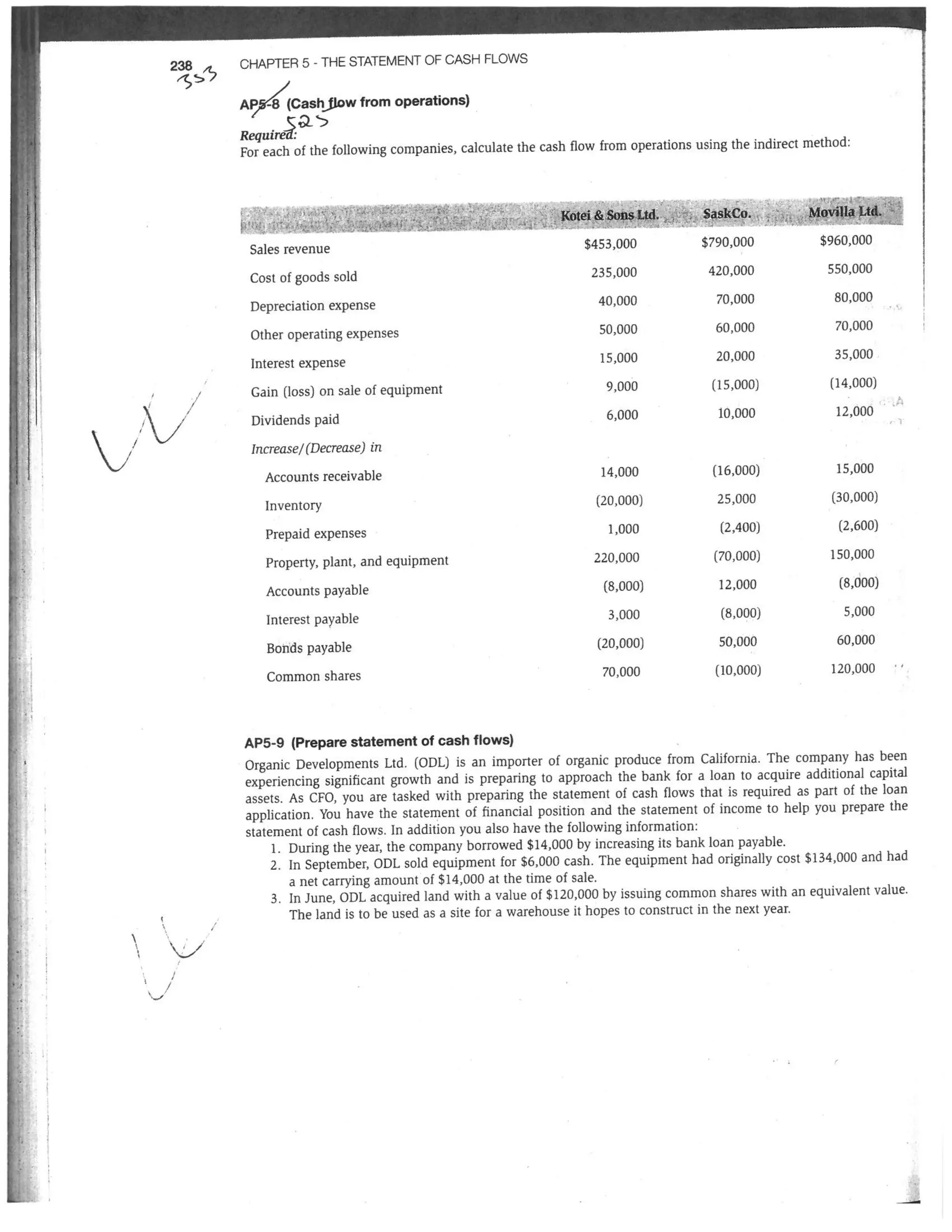 Cash flow exercise! | PDF