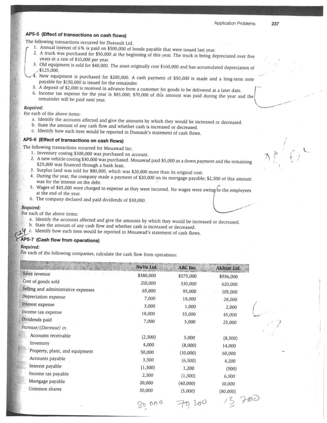 Cash flow exercise! | PDF