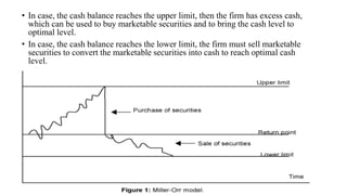 Cash management- Need, Motives, Models of Cash Management, Boumol Model ...
