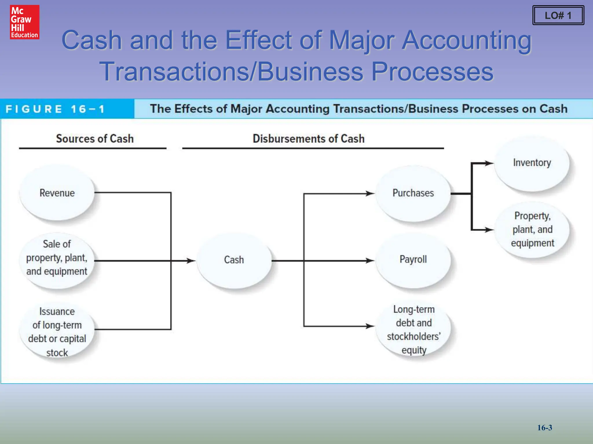 Cash auditing chapter in advanced auditing.pptx