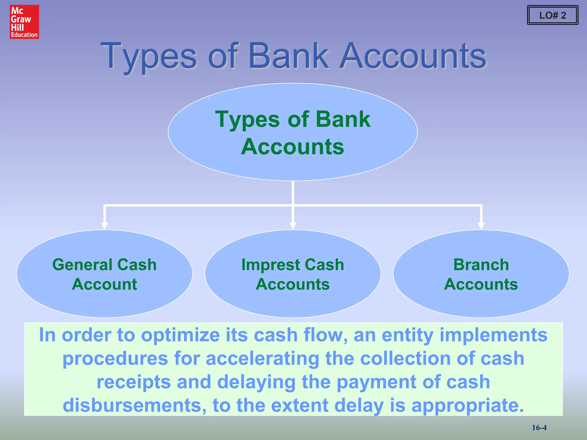 Cash auditing chapter in advanced auditing.pptx