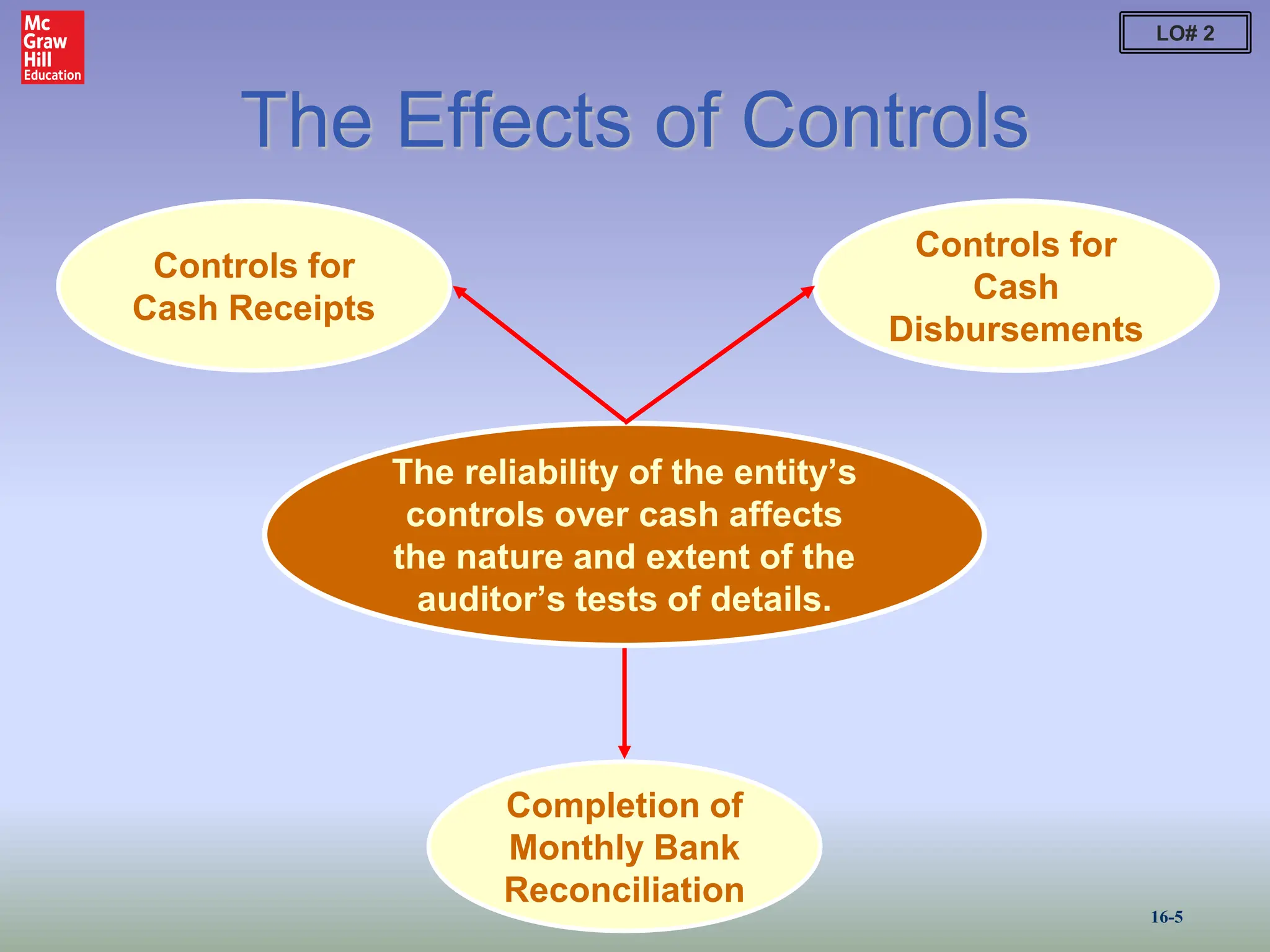 Cash auditing chapter in advanced auditing.pptx