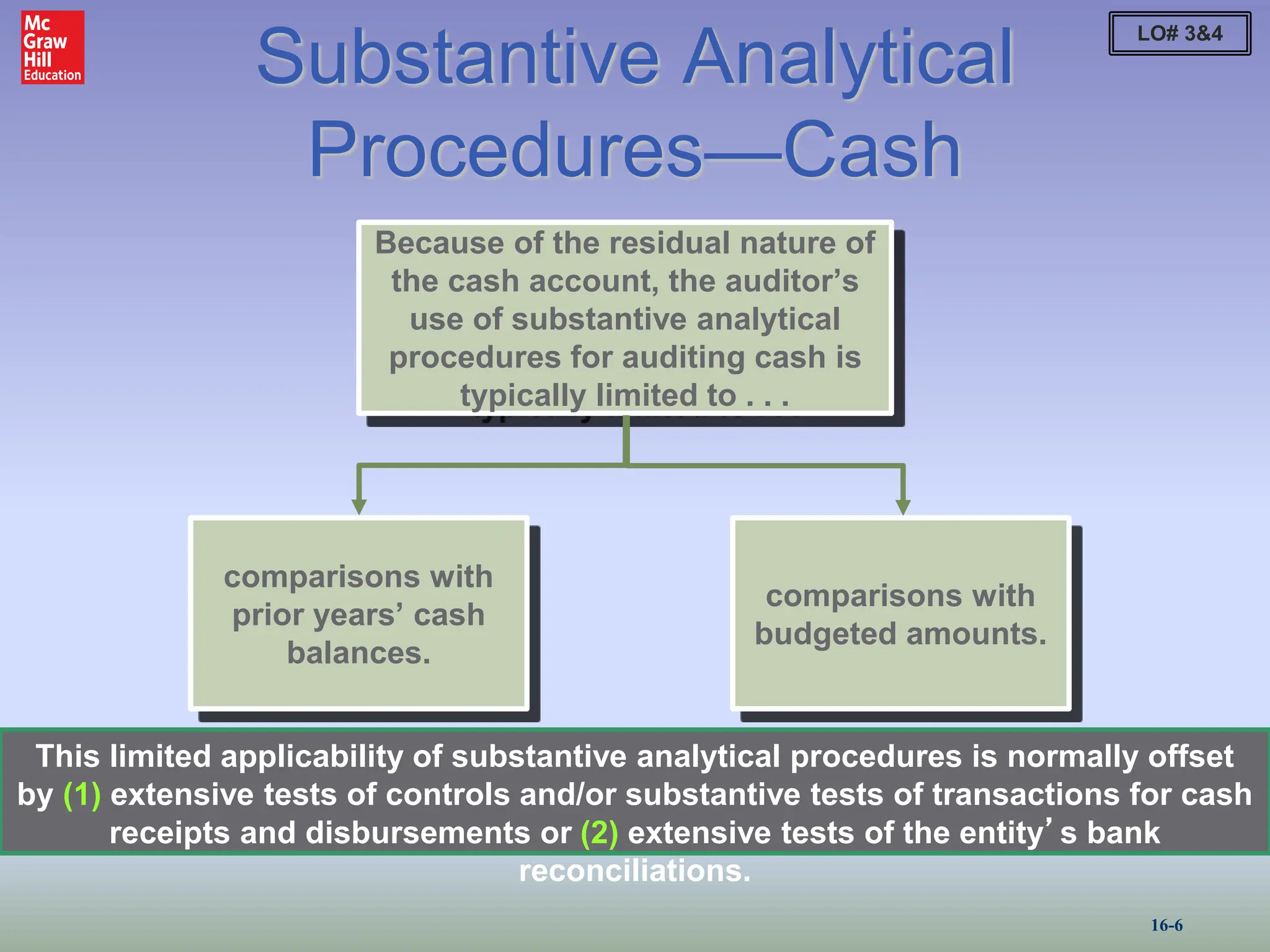 Cash auditing chapter in advanced auditing.pptx
