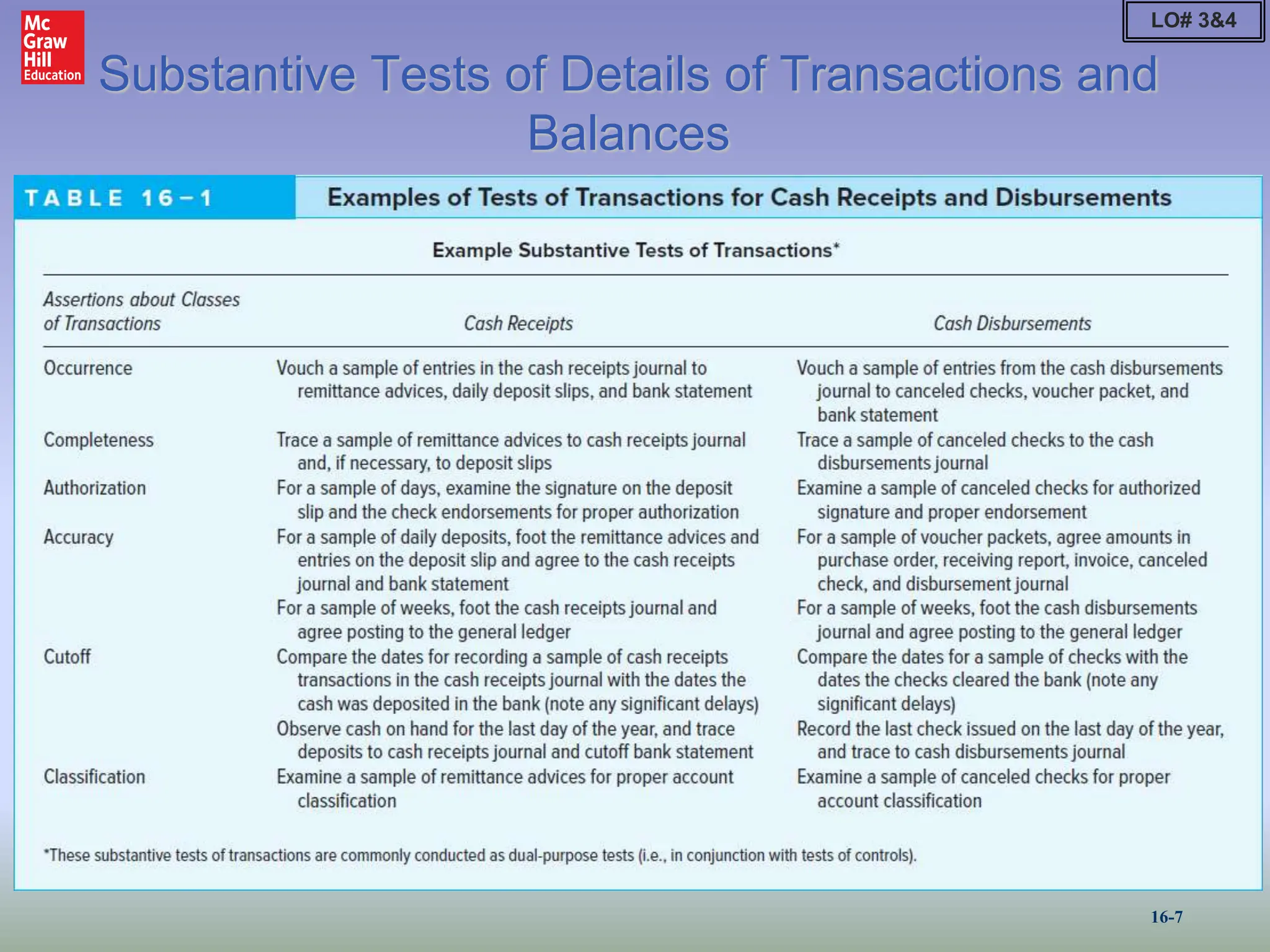 Cash auditing chapter in advanced auditing.pptx