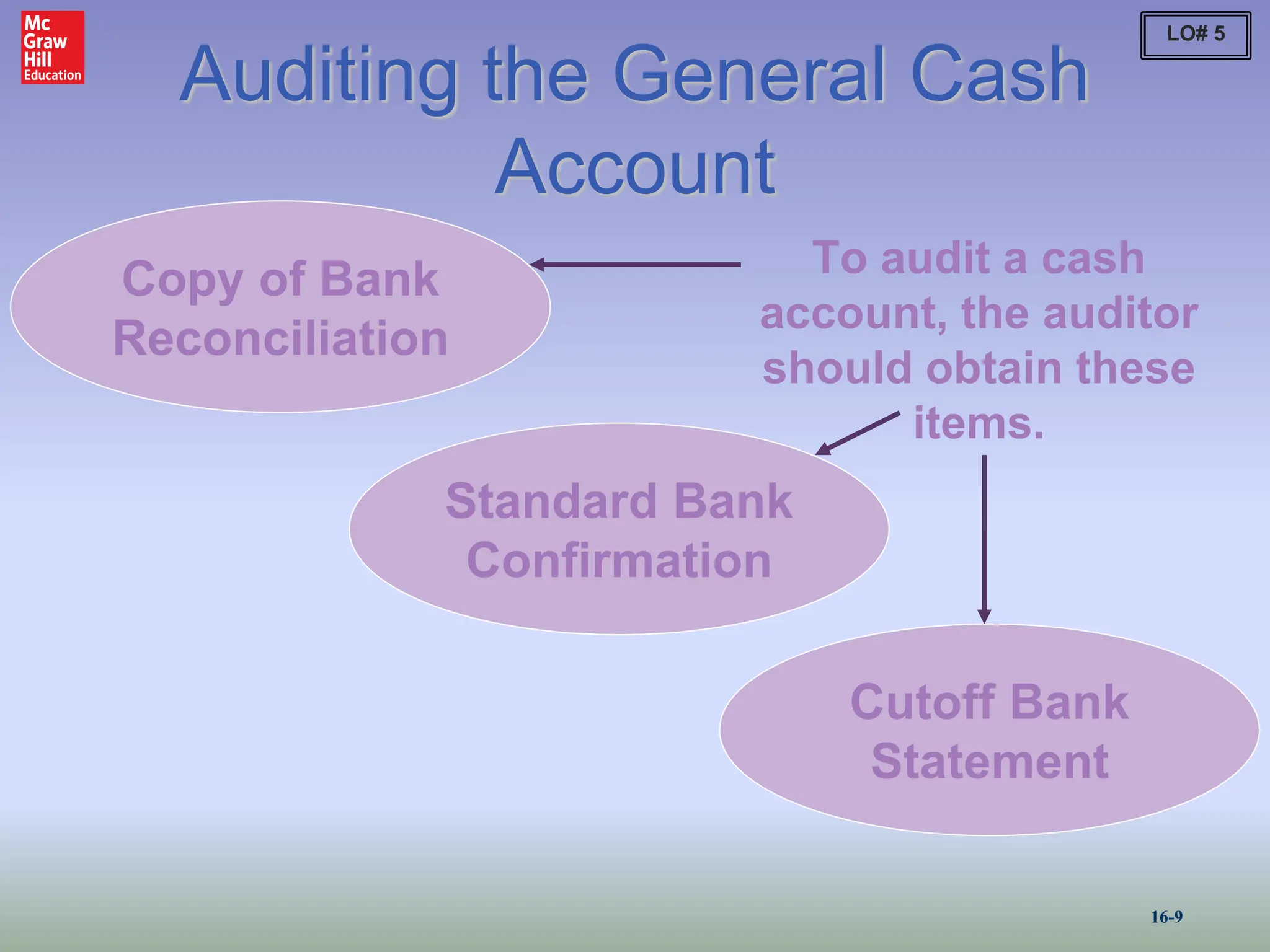 Cash auditing chapter in advanced auditing.pptx