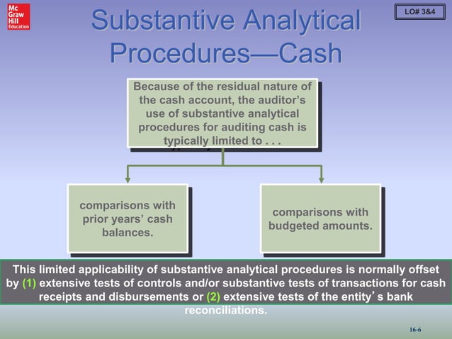 Cash auditing chapter in advanced auditing.pptx